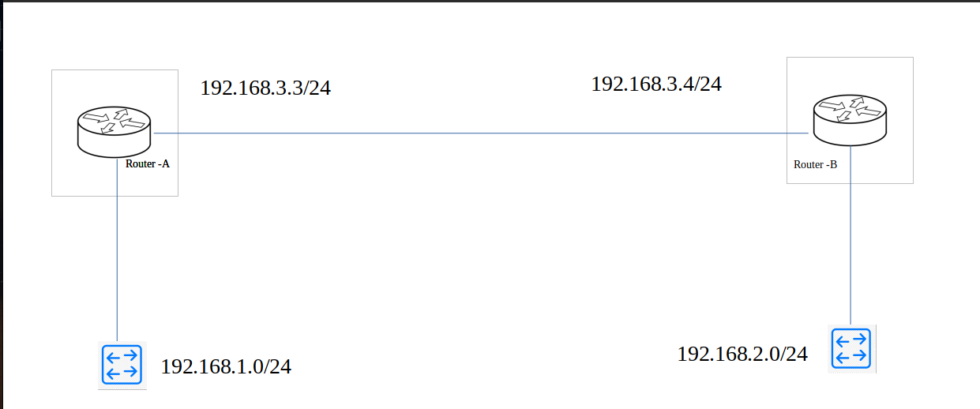 Cisco Basic Configuration With few Examples - Insight Technology Pvt. Ltd.
